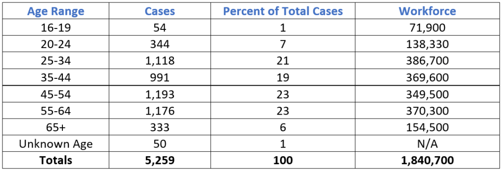Occupational Illnesses & Workers’ Compensation in Connecticut